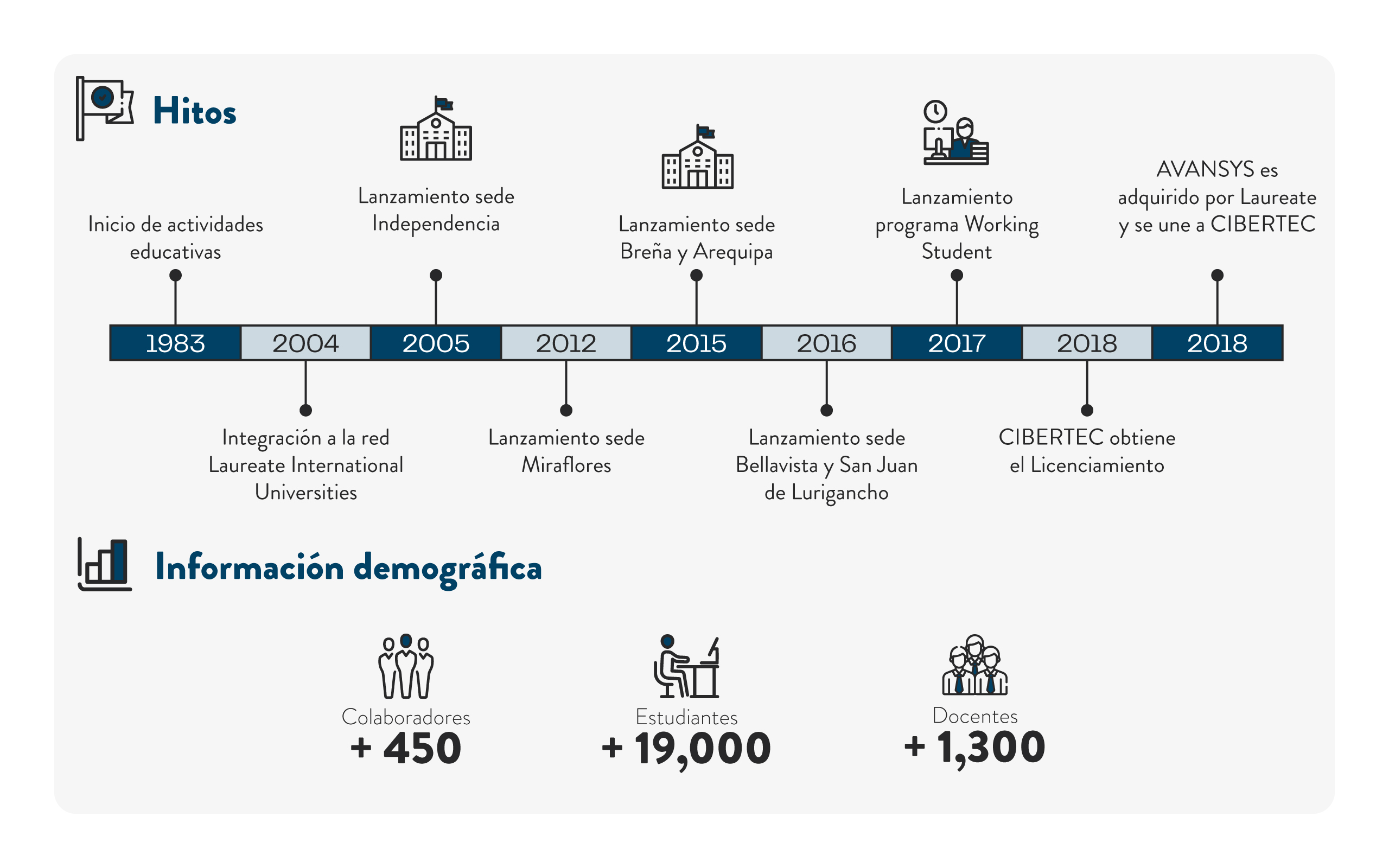 CIBERTEC